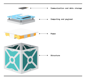 Small yet mighty: CubeSats are transforming the future of space ...
