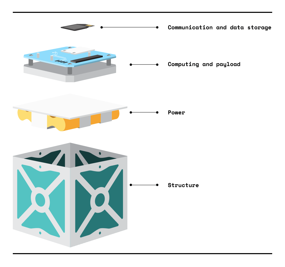Small yet mighty: CubeSats are transforming the future of space ...